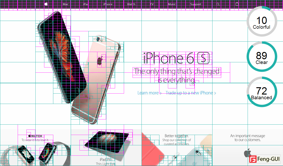 Feng-GUI Benefits And Features