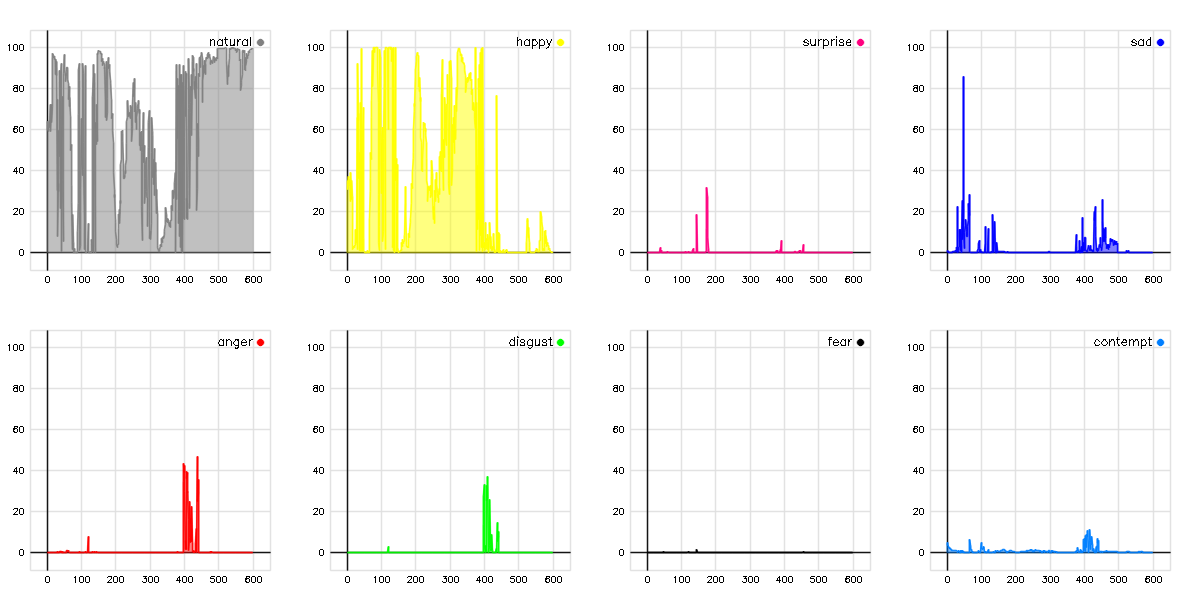 Feng-GUI Benefits And Features